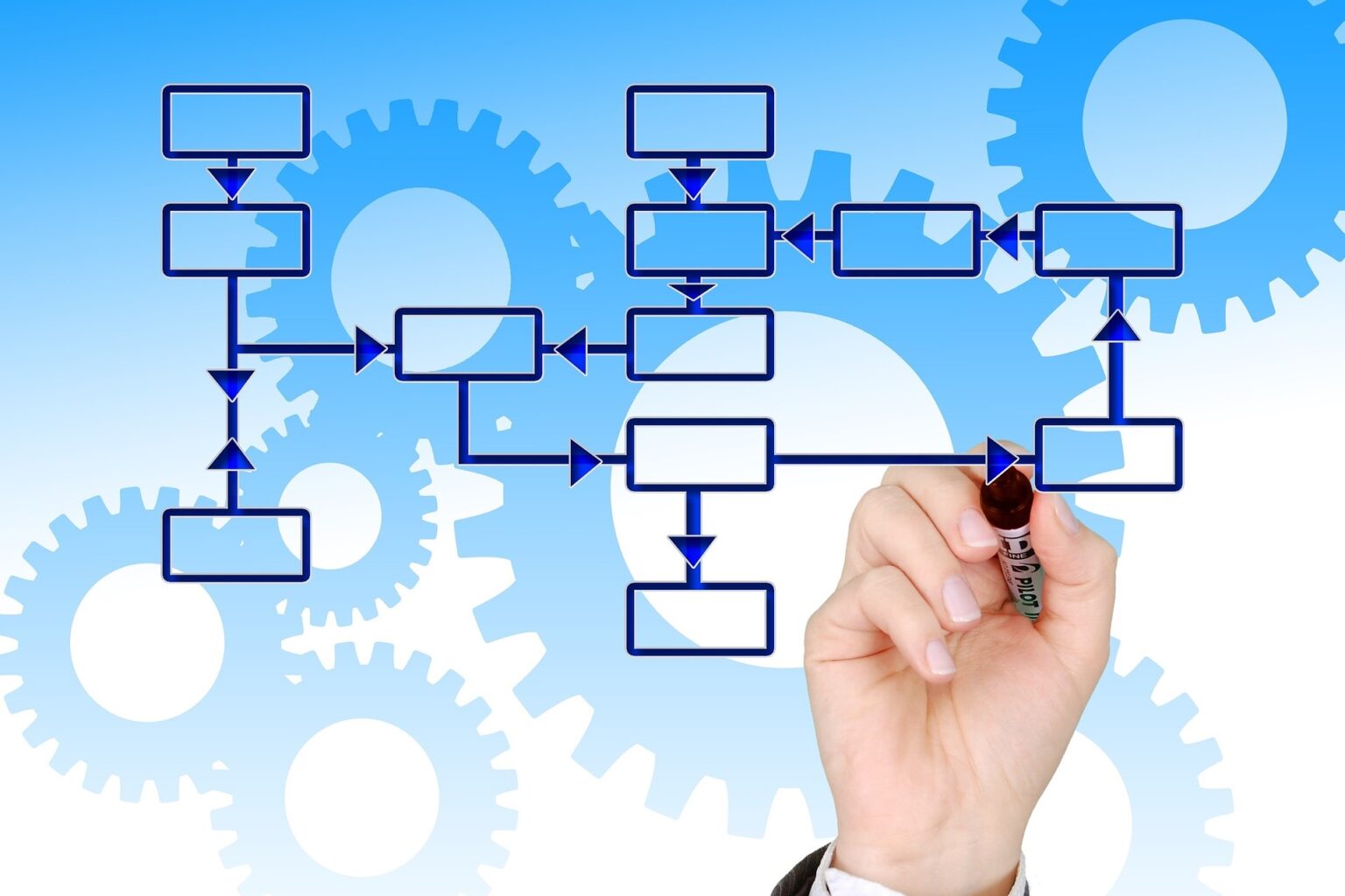 Arch | Make SAP Easier