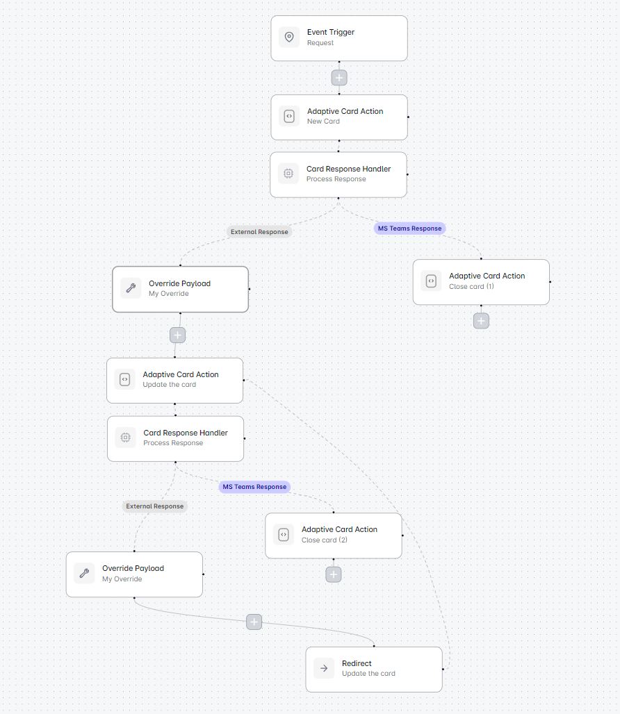 How to replicate your Fiori Inbox in Microsoft Teams | Arch