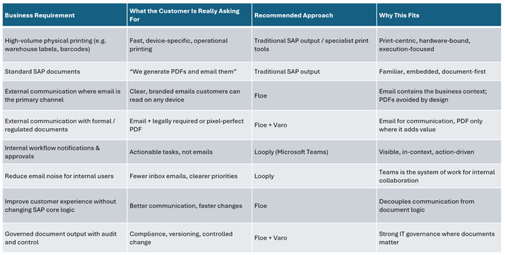 Rethinking SAP Output: From Document Generation to Business ...